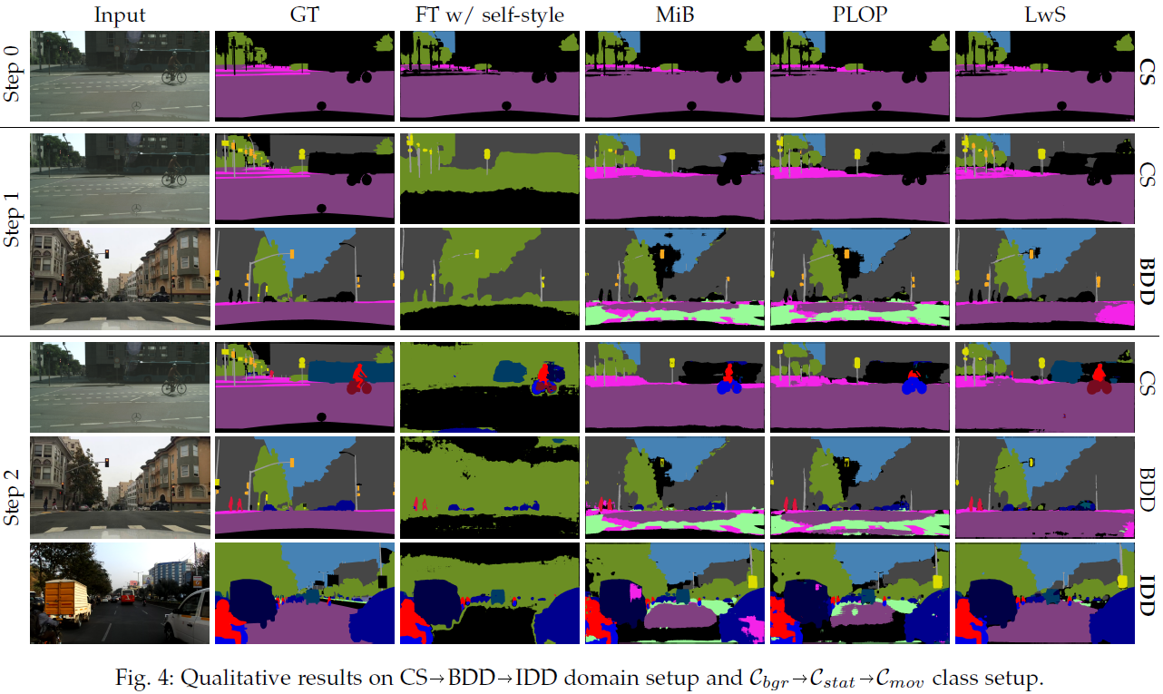 Learning with Style: Continual Semantic Segmentation Across Tasks and ...