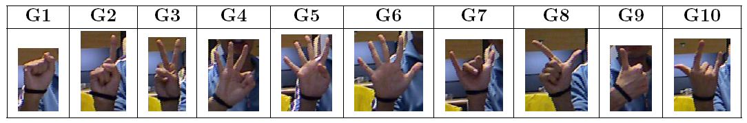 This insteadare the gestures in the dataset we acquired